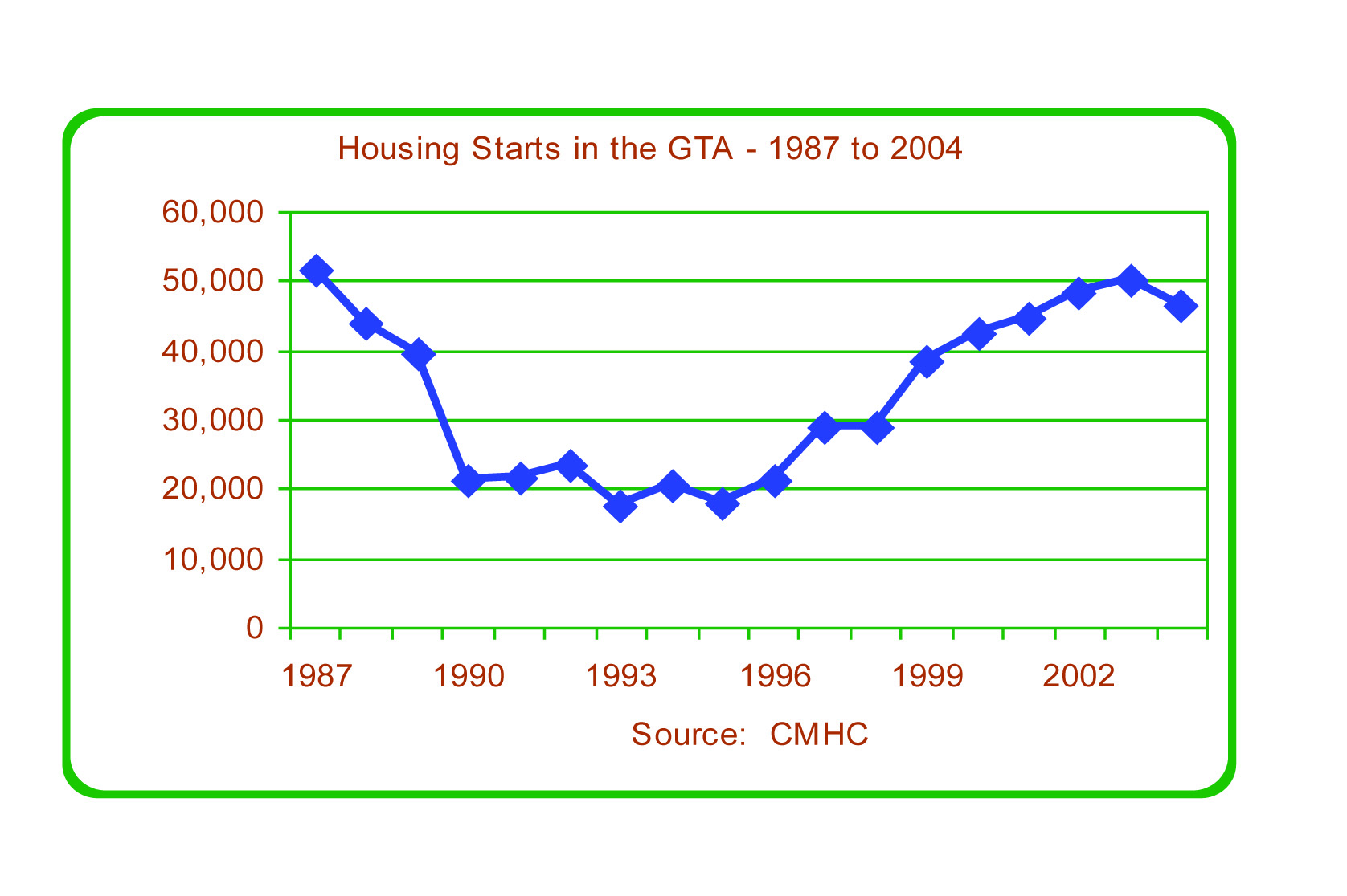 Economic Influences on the Housing Market: Housing Market Cycles ...