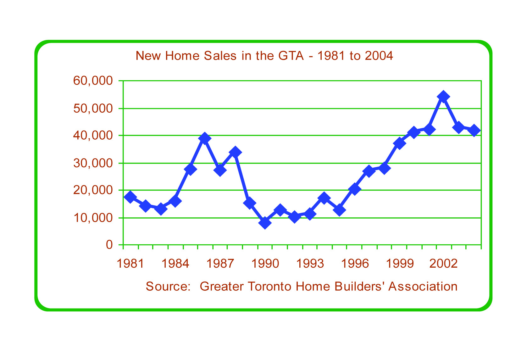Economic Influences on the Housing Market: Housing Market Cycles ...
