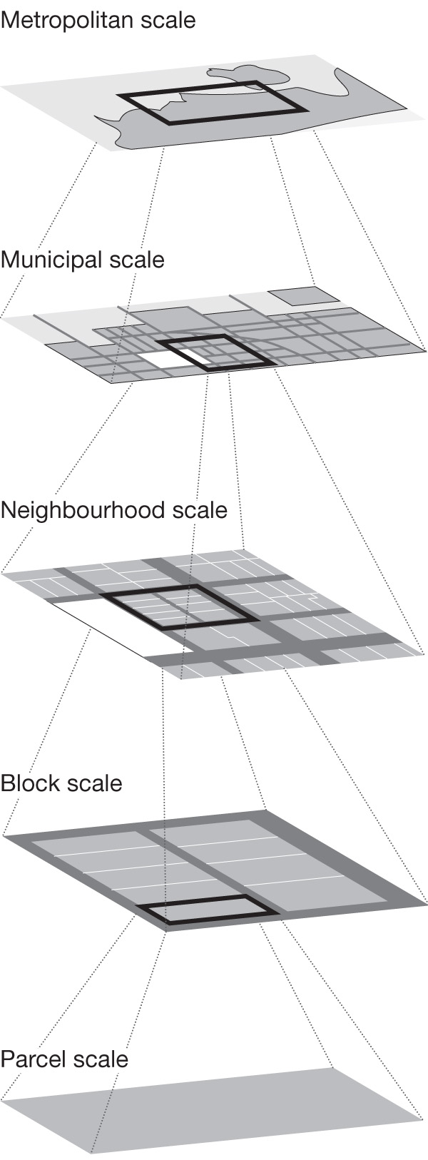 Density as an indicator of urban form | Neptis Foundation