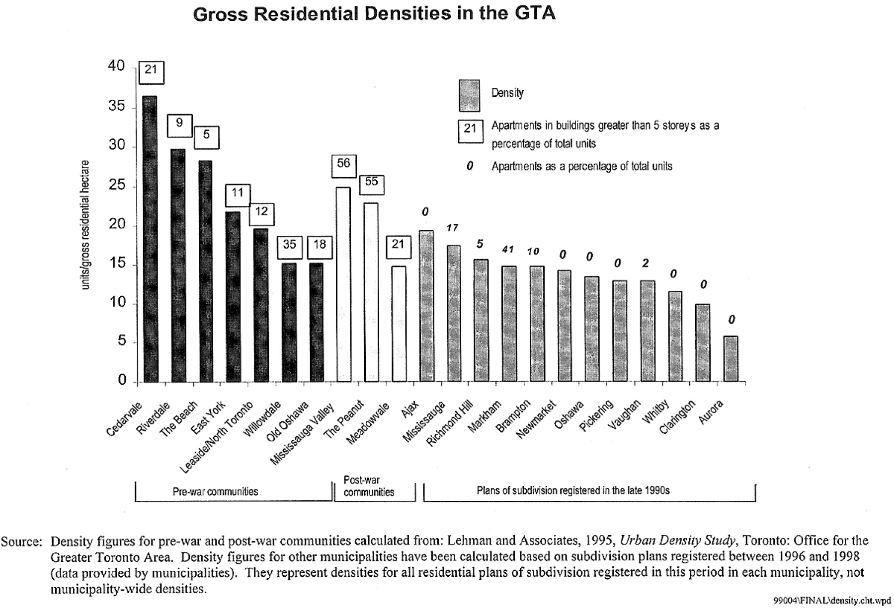 Density and era of development | Neptis Foundation
