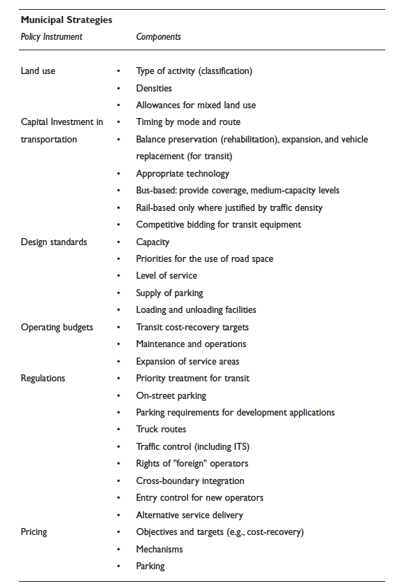 What federal, provincial, and municipal governments can do | Neptis ...