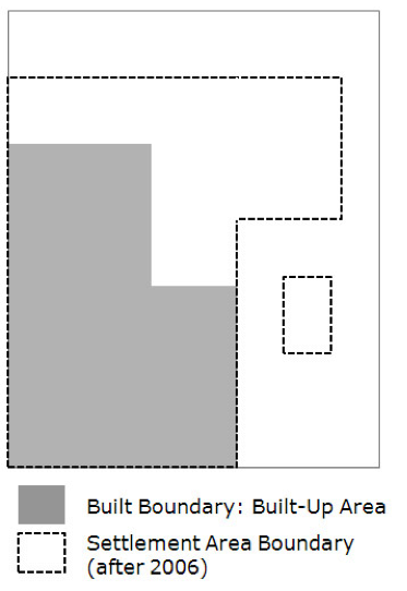 Method | Neptis Foundation