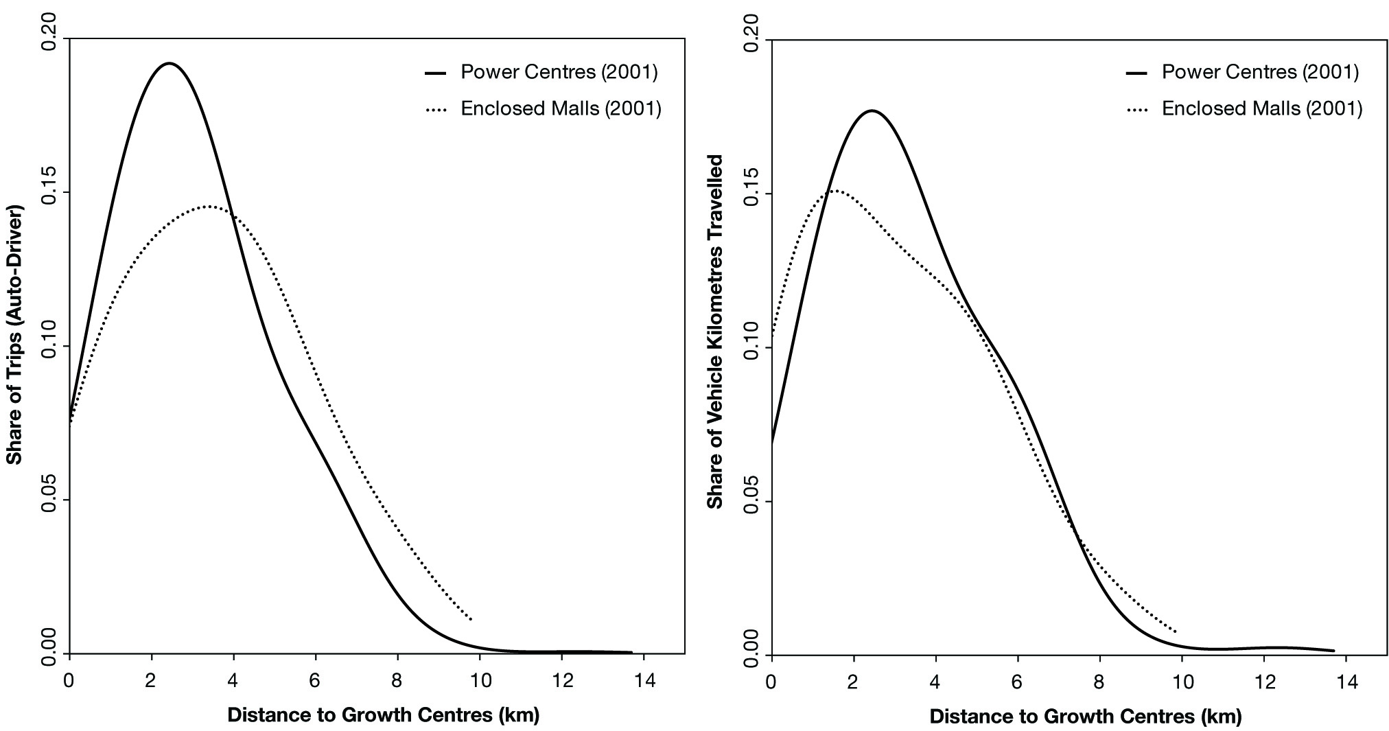 Employment Lands and Urban Growth Centres | Neptis Foundation